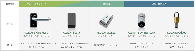 ALLIGATE(アリゲイト)入退室管理システムの特徴や料金、評判を徹底解説