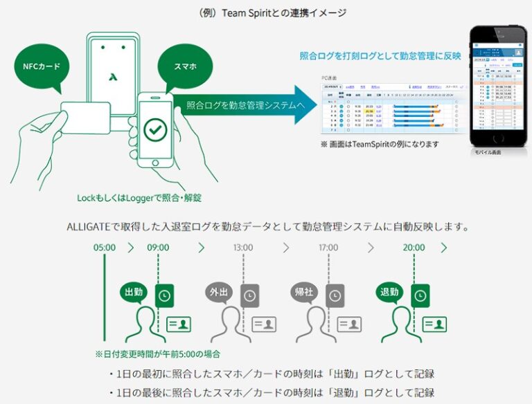ALLIGATE(アリゲイト)入退室管理システムの特徴や料金、評判を徹底解説